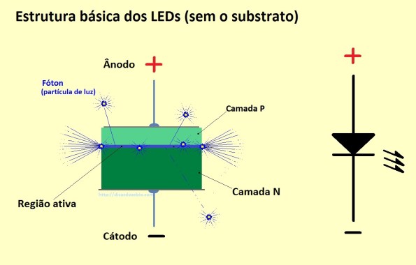 FILAMENTO LED – Conheça e compare – PARTE 1 | Dicas do Zébio